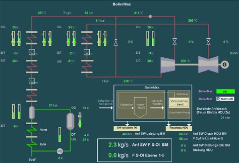 Operator Display For Boiler Startup Optimization Download Scientific Diagram