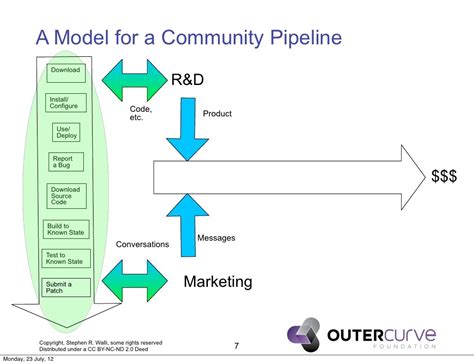 A Model For A Community
