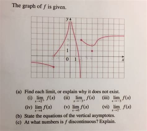Solved The Graph Of F Is Given 0 1 A Find Each Limit Or
