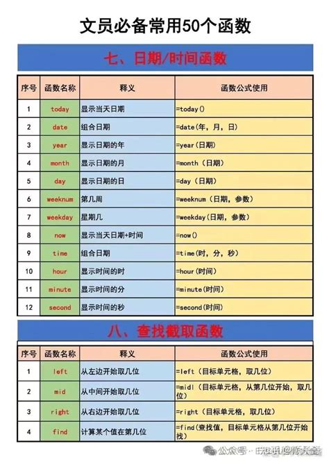 掌握 73 个 Excel 快捷键和 50 个函数公式，excel 水平就牛了，建议收藏！excel 大神是如何炼成的？ 知乎