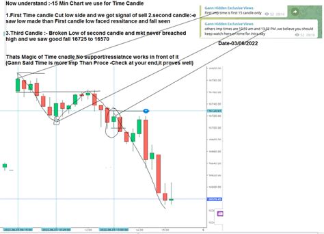 Time Importance During Intra Day Lets Learn Gann In Easy Way