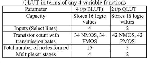 Pdf Design And Implementation Of Qsd Adder Using Quaternary Logic