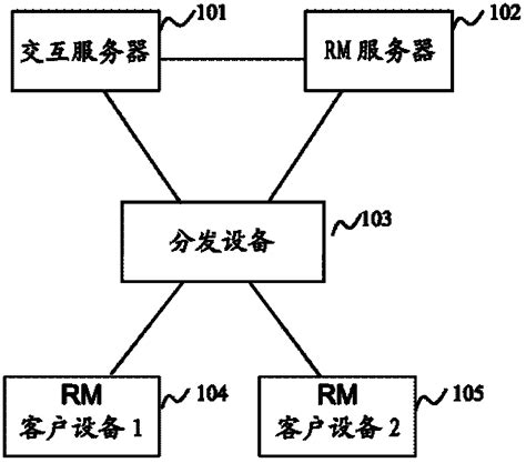 Method And Apparatus For Distributing Multimedia Content Eureka Patsnap