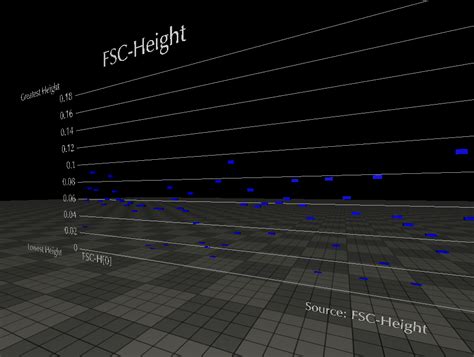 Mojo FlowJo VR FlowJo Plugin Devpost