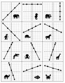 Linear Function Matching Equations Graphs And Tables By Natalie Beebe