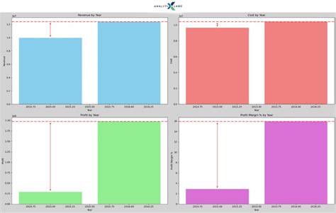 Data Analytics With Python Analyzing Sales Data Using Python