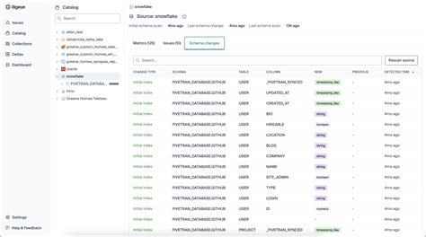 Schema Change Detection