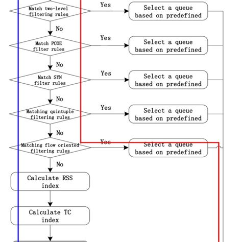 Optimization Diagram Of Cpu Allocation And Scheduling Mode Of 10 Download Scientific Diagram