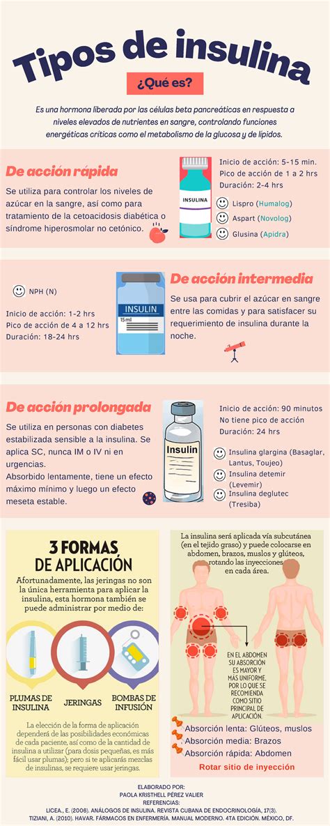 Administracion De Insulina Y Heparina Lzlb