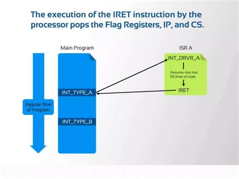 Interrupts With DOS And BIOS By Vijay PPTX Operating Systems Computer Software And