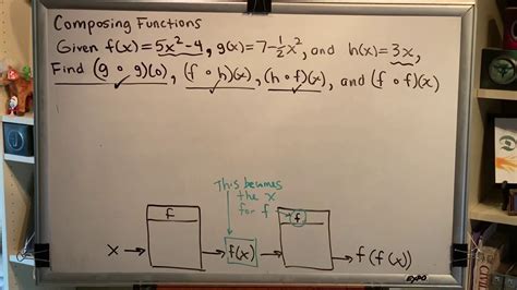Composing Functions Part 7 Youtube