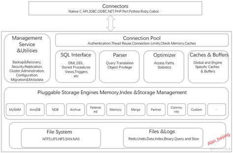 Mysql结构图介绍 Mysql图解mob6454cc6acccd的技术博客51cto博客