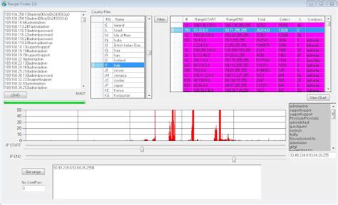Let S Review IP Range Generation Tools For Proxy Ssh Secure Socket Shell Scans How To Do