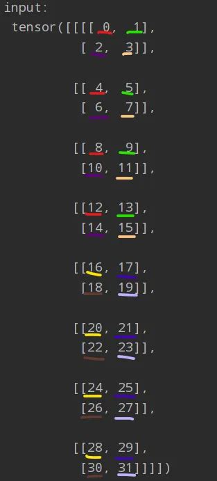 【pytorch】nn pixelshuffle 阿里云开发者社区
