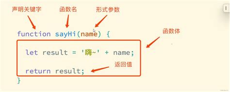 Web前端 Csdn博客