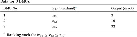 Table 1 From A Novel Method For Solving Data Envelopment Analysis Problems With Weak Ordinal
