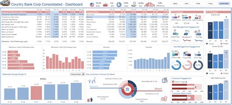 Advanced Dashboard Design Course Eloquens