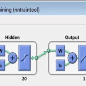 Training Of Neural Network In Matlab Download Scientific Diagram