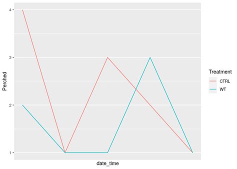 Lubridate Package Issue With Datetime Column 2 By Andresrcs
