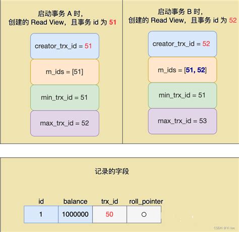 Mysql 事务、事务隔离级别和mvcc，幻读8mysql读已提交的隔离级别可以避免什么问是 Csdn博客