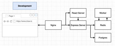 GitHub Bariss Docker Multi Containers Deployment Road With AWS
