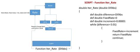 Iterative Script Solver Mimic Circular Reference Quantrix Answers