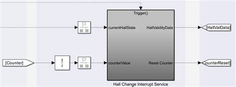 How To Use Hall Validity And Hall Speed And Position Blocks Matlab