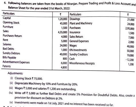 [isc] Q 6 Solution Final Accounts With Adjustments Ts Grewal Class 11 2022 23