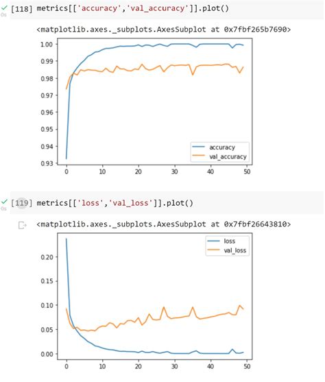 Github Gowri Mnist Classification