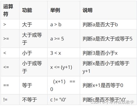 c语言运算符介绍笔记 c语言前缀后缀运算规则 CSDN博客