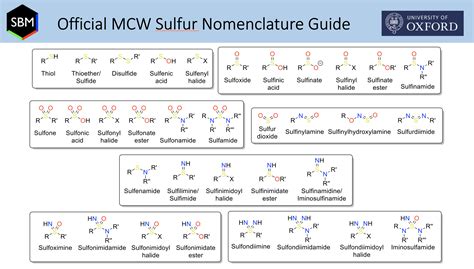 a nomenclature guide to 34 sulfur containing functional groups in