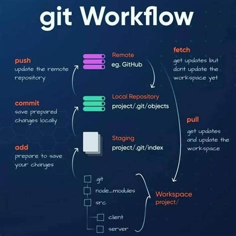 งานสาย Data วิเคราะห์ข้อมูล Data Engineer Data Science Data Analyst Bi