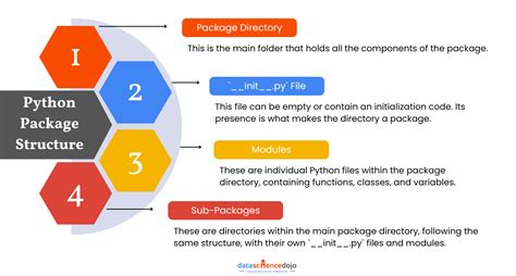 packages in python downloading and installing packages cads fsb