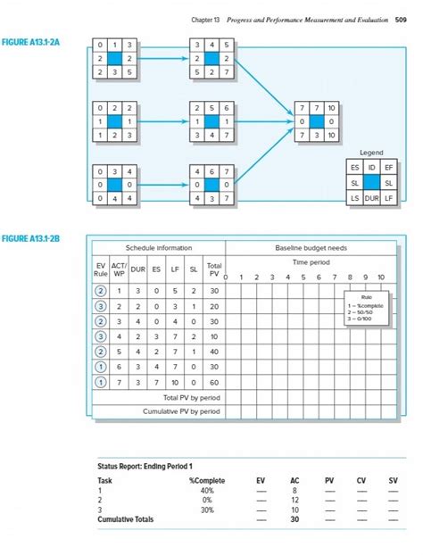 PV CV SV The Pass Tutors