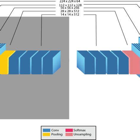 Framework Of Brain Tumor Segmentation Download Scientific Diagram