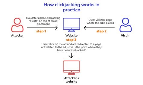 Guida Security Header Utilizzi Ed Implementazione Su Nginx