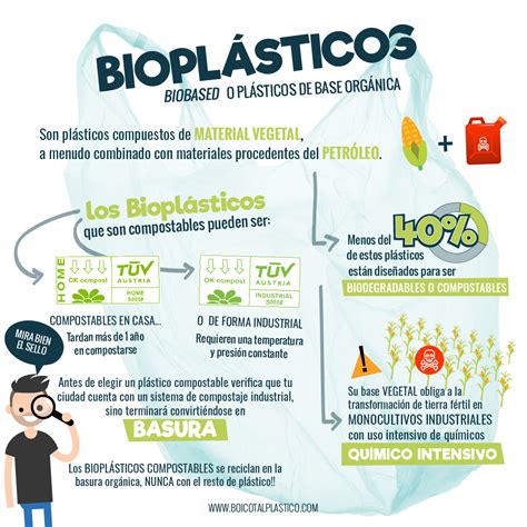 O Que é Bioplástico Retoedu
