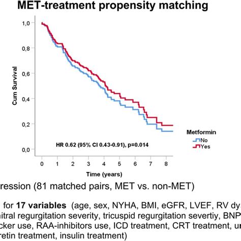 Calibration Of Scai Classification Download Scientific Diagram