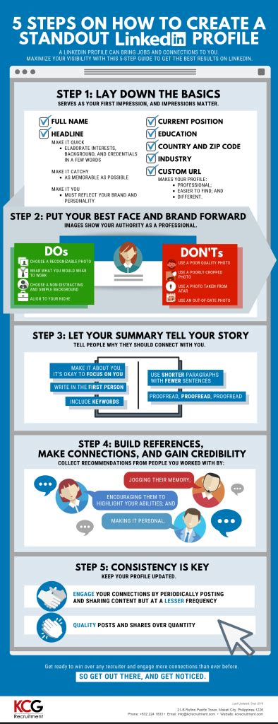 How to Use LinkedIn Step by Step: A Complete Beginner's Guide - Rbito - Smart Digital Gains