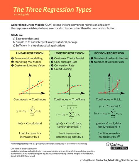 Linear Vs Logistic Regression Gudangmapa