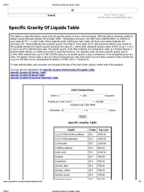 Specific Gravity Of Liquids Table Pdf Density Chemical Compounds