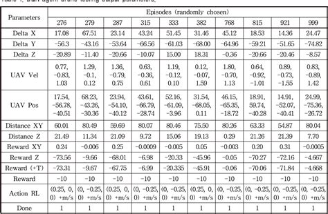 Table 1 From Digital Twin And Visual Object Tracking Using Deep