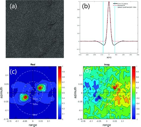 A Hisea 1 Subimage Acquired On 10 December 2022 B Estimation Of Download Scientific