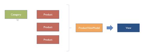 GitHub Escan DNMZ AspNetCoreMvc Syntax All Notes Belong To Me