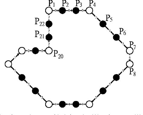 Figure 2 From A Dynamic Method For Dominant Point Detection Semantic Scholar