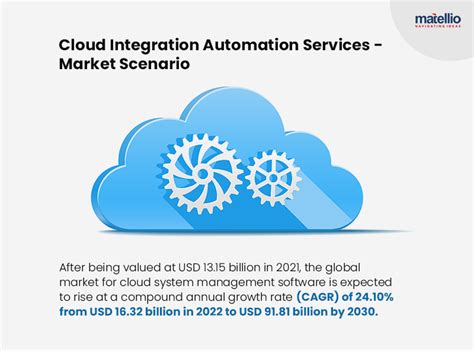 Advantages Of Utilizing Cloud Integration Automation Services For Enterprise Success In 2024 And