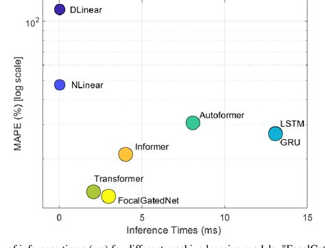 Figure 1 From Improving Knee Joint Angle Prediction Through Dynamic Contextual Focus And Gated