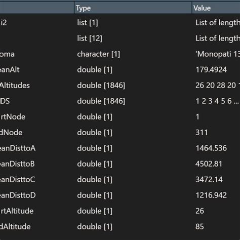 Spatial Characteristics Of The Solution Path Download Scientific Diagram