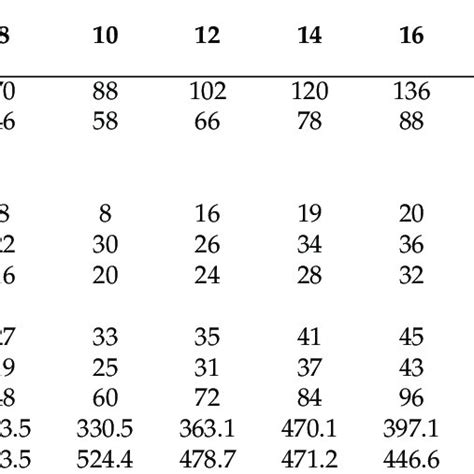Resources Required For Realization Of The Bit Stream Binary Download Scientific Diagram