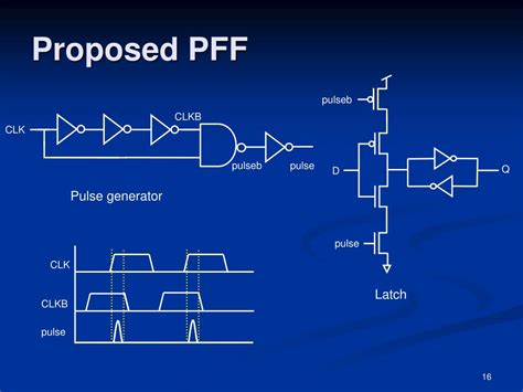 Ppt A Robust Pulse Triggered Flip Flop And Enhanced Scan Cell Design Powerpoint Presentation